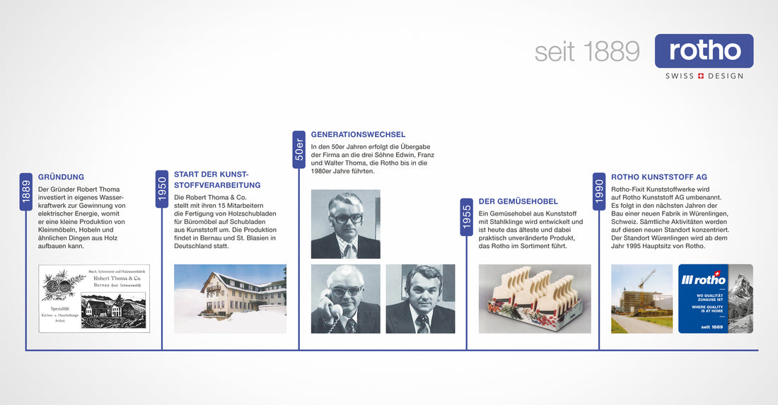 Geschichte – Rotho Schweiz